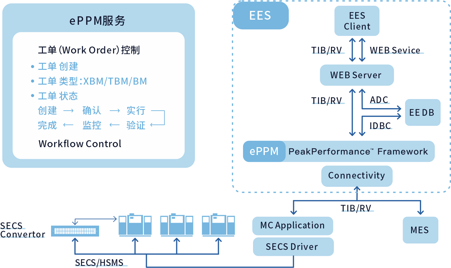 智现未来 | 中国唯一上线多条12吋量产产线的国产工程智能系统提供商 - 智能制造